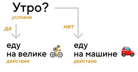 Как сделать простой слайдер на Html и Javascript — журнал Доктайп