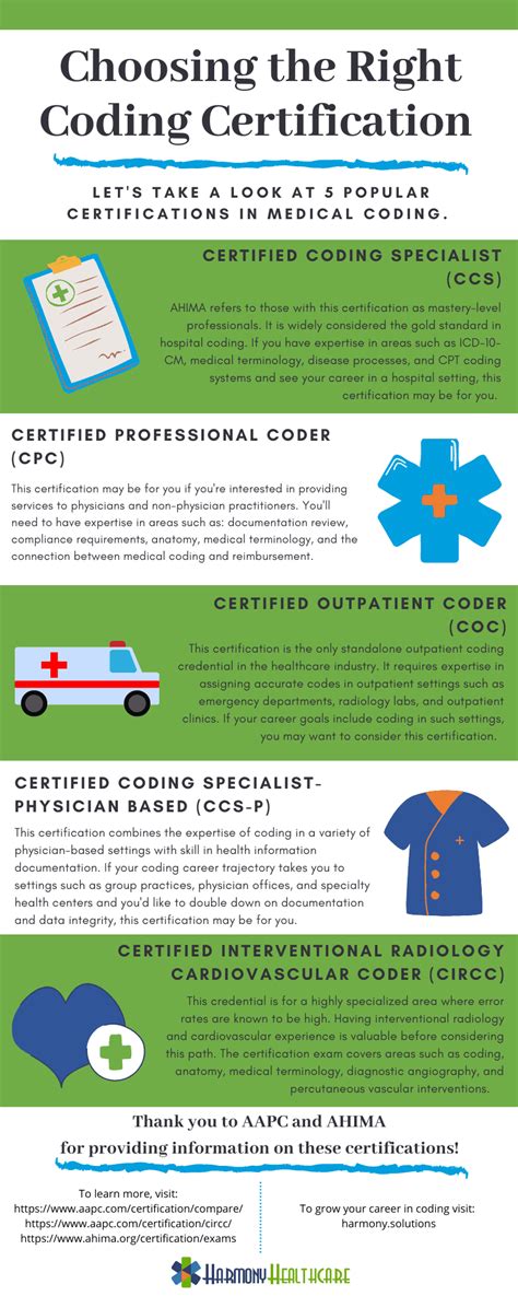 Choosing The Right Coding Certification Harmony Healthcare