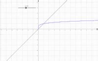 Generation AI Resources GeoGebra