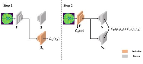 Figure 1 From Entropy Driven Adversarial Training For Source Free