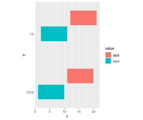 R Polygons Not Being Correctly Drawn Stack Overflow
