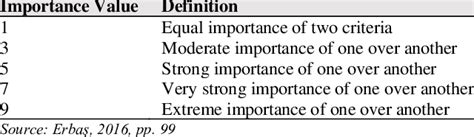 Fundamental Scale Of Absolute Numbers Download Scientific Diagram