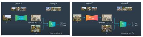 GitHub - nerminnuraydogan/gan-projects: Generative Adversarial Network implementation with PyTorch