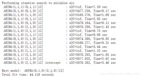 【数据分析】利用机器学习算法进行预测分析（四）：自回归差分移动平均模型（autoarima）autoarima算法 Csdn博客