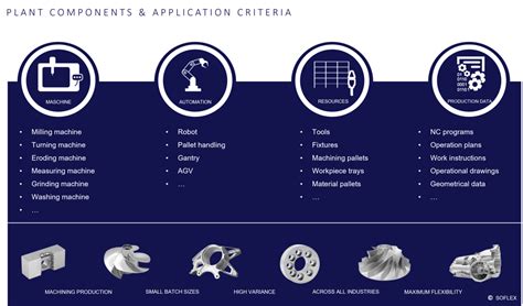 The Complete Guide To The Production Control System Part I DigiTalk