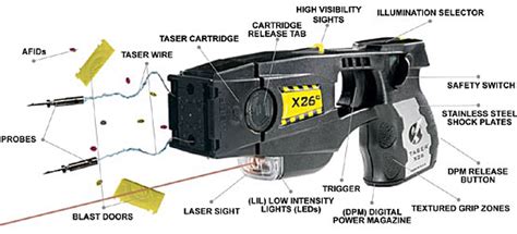 Mister Stungun Buys And Sells Used Taser Weapons