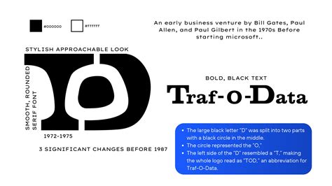 Logo Evolution 4 Images Behance