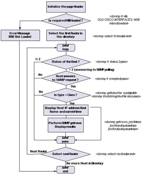 Web Scripting Language