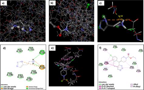 Loratadine Loaded Chitosan Tannic Acid Nanoparticles As Anti Prolifera Ijn
