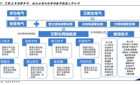 英伟达gpu功耗发展 行业研究数据 小牛行研
