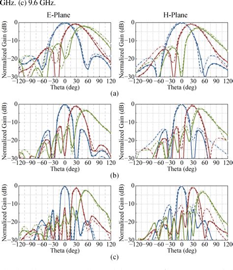 Figure 21 From Characteristic Mode Based Conformal Design Of Ultra