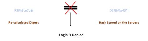 what is sha256 encryption how it works and applications