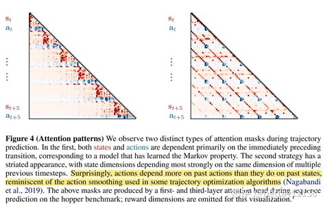 tt offline reinforcement learning as one big sequence modeling problem 知乎