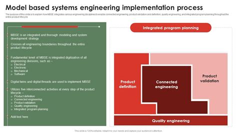 Model Based Design And Model Based Systems Engineering Implementation Ppt Sample