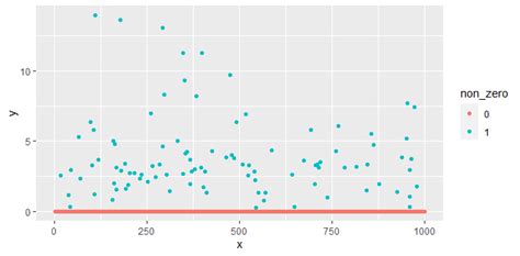 R Need Help Understanding Hurdle Model Specification And Results