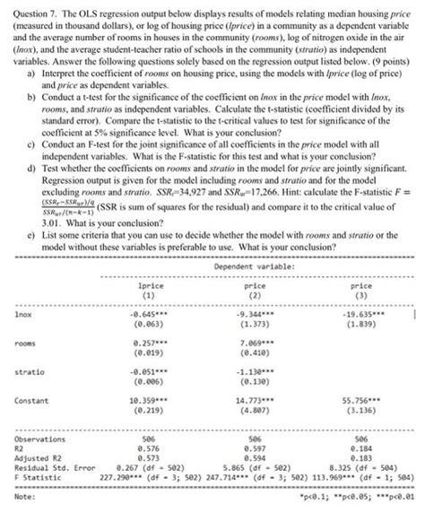 Solved The Ols Regression Output Below Displays Results Of