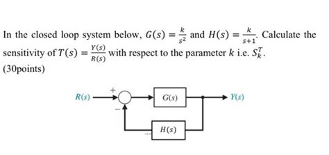 solved in the closed loop system below g s s2k and