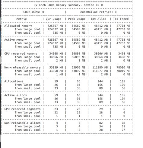 A Huge Difference Of Memory Usage On Different Gpu Pytorch Forums