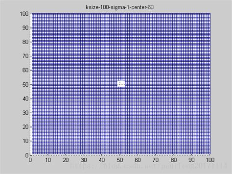 透彻理解高斯过程gaussian Process Gp Csdn博客