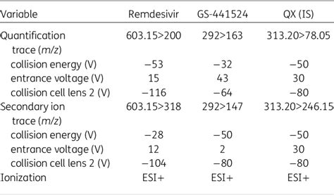 table 3 from development and validation of a uhplc ms ms method for