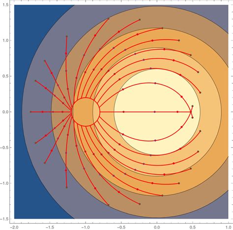 Wildfire With A Clear Symmetry In Its Propagation Among The Three