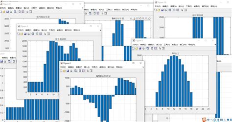 MATLAB代码考虑V G的光储充一体化微网协调优化调度策略 madai 博客园