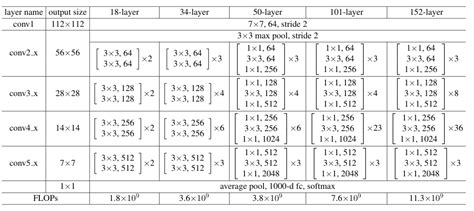 【python 神经网络】基于pytorch手撕resnet18 代码详解 resnet18代码 csdn博客