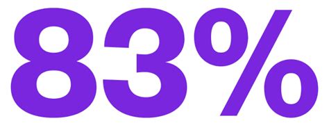 The Engineering Team Performance Report 2025 Leaddev