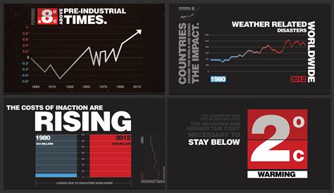 Climate Action Data Visualization Jess3