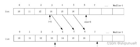 【数据结构 C语言版 】线性表的顺序表示和实现数据结构线性表的顺序表示和实现 C语言代码 Csdn博客