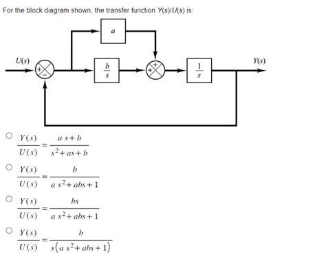 solved for the block diagram shown the transfer function
