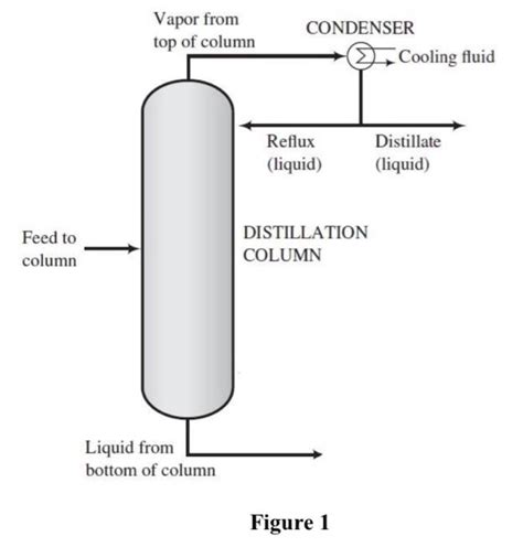 Solved Material And Energy Balance Subjectfigure 1 Shows A