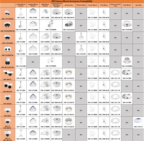 Dw Camera Accessory Compatibility List Happyfox