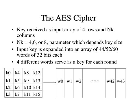 Ppt Advanced Encryption Standard Powerpoint Presentation Free