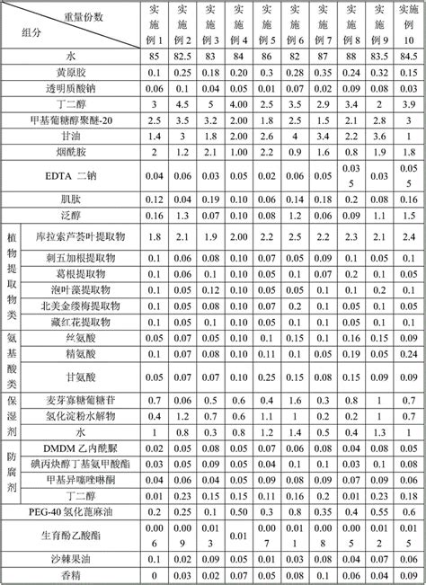 Mask And Preparation Method Thereof Eureka Patsnap