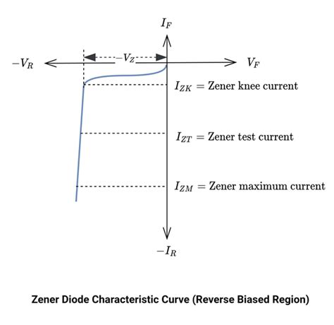 Zener Diode Is Used As HardwareBee