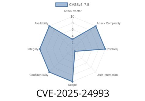 Cve 2025 24993 Heap Based Buffer Overflow In Windows Ntfs Explained