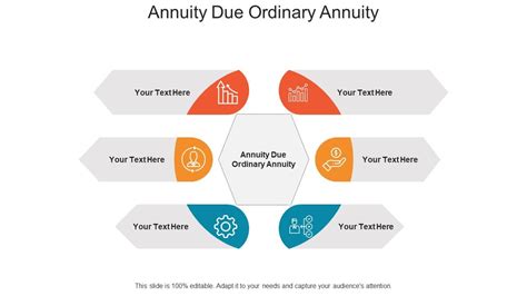 Annuity Due Ordinary Annuity Ppt Powerpoint Presentation Outline Summary Cpb Presentation