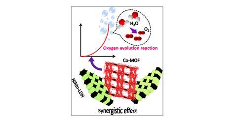 Interfacial Engineering Of Pillared Coii Metalorganic Frameworknimn