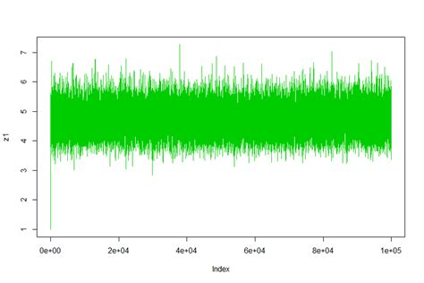 An Application Of A Metropolis Hastings Algorithm To Estimate The Download Scientific Diagram