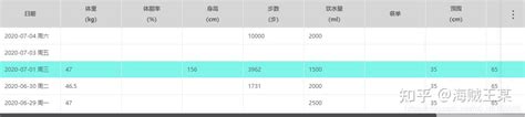 Element Ui里table设置默认高亮一行或者选中某一行 知乎