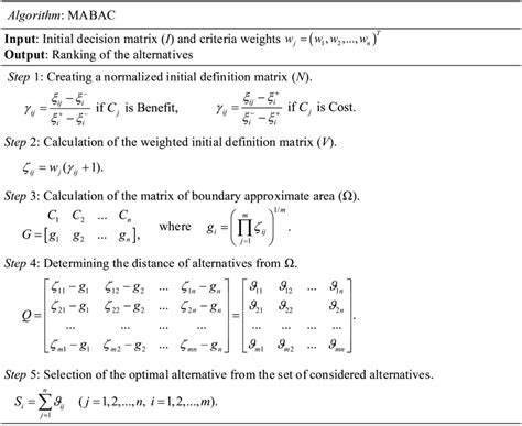 Mabac Method Algorithm Download Scientific Diagram