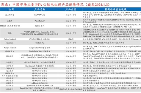 中国市场主要pfa心脏电生理产品进展情况（截至202413） 2024年01月 行业研究数据 小牛行研