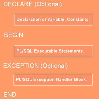 PL SQL Block Structure PL SQL Tutorial Online Web Development