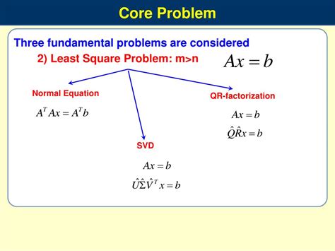 ppt square or rectangular matrices powerpoint presentation free