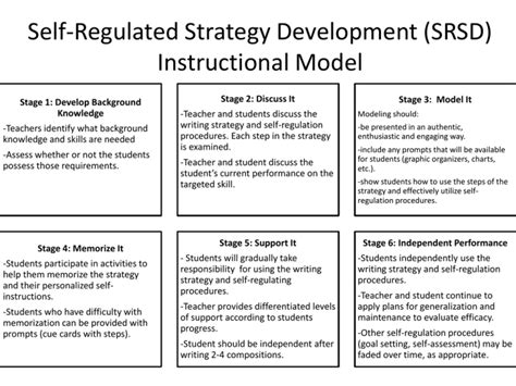 Srsd Instructional Model Writing Strategies