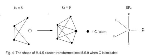 Validation And Verification The Expanded Table For Transition Metal Carbonyl And Main Group