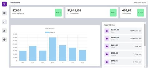 Mustafa Örs On Linkedin Nextjs Dashboard Admin Admindashboard