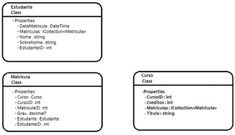 Asp Net Mvc 3 Criando Uma Aplicação