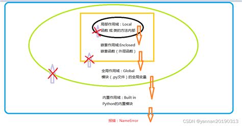 【python】笔记13：函数 csdn博客